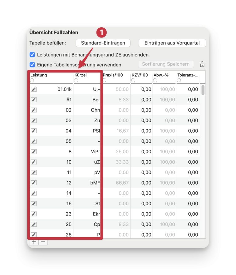Dental – 100–Fall–Statistik | tomedo® Onlinehilfe